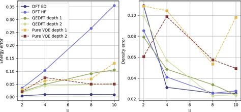 figure 19 from enhancing density functional theory using the