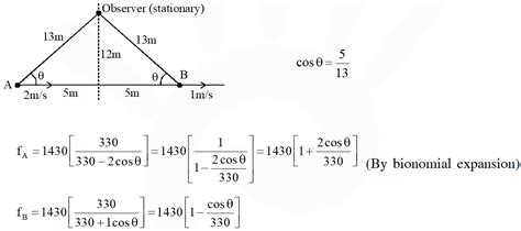 Wave On String JEE Advanced Previous Year Questions With Solutions