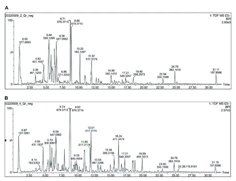 uhplc esi tof ms profile total ion chromatogram acquired in negative