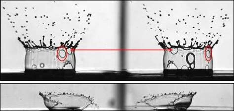 Example For Symmetric And Asymmetric Droplet Impact Download
