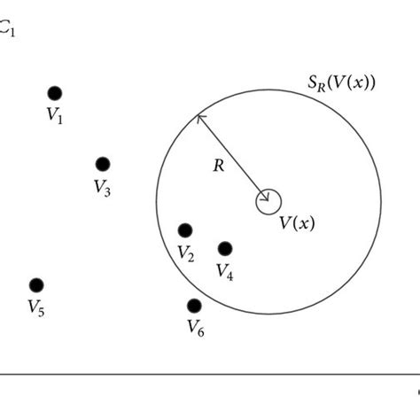 flow chart of adaptive vibe algorithm download scientific diagram