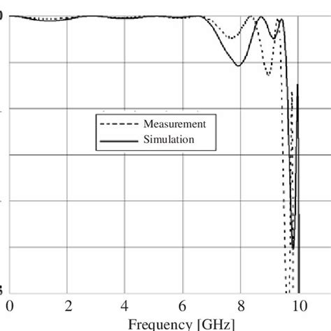 Simulated A Frequency Responses Of The Conventional And Proposed Download Scientific Diagram