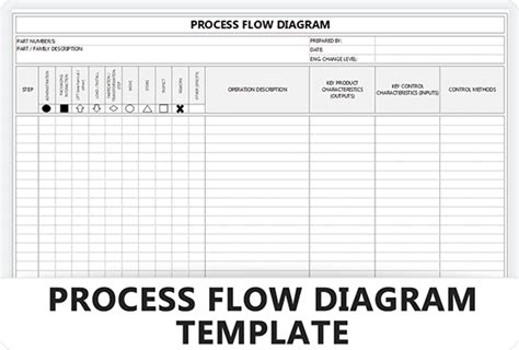 Lessons Learned Template Learn Lean Sigma