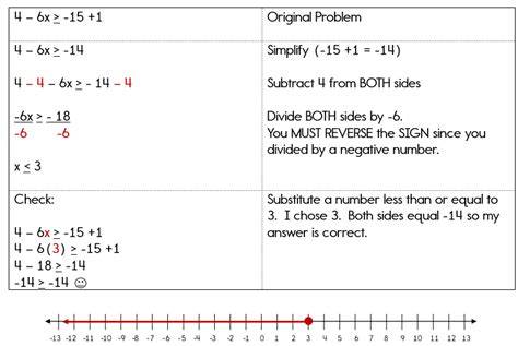 Solving Inequalities In One Variable Practice Problems