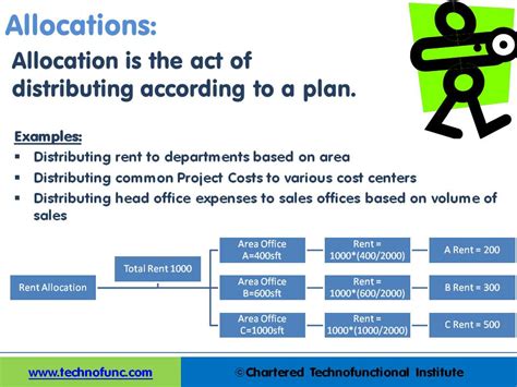 What Is An Allocation Base At Randall Maupin Blog