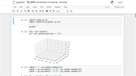 How Can I Customize Jupyter Notebook Into Dark Mode By Rizky Maulana Nurhidayat Data Driven