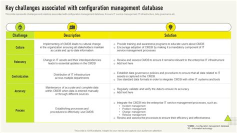 Key Challenges Associated With Comprehensive Guide For Deployment Strategy Ss V Ppt Powerpoint
