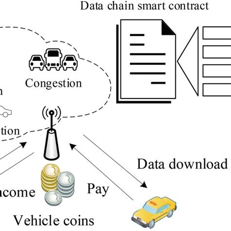 Private Key Generation Overhead Download Scientific Diagram