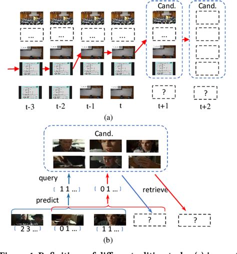 Figure 1 From A Reinforcement Learning Based Automatic Video Editing