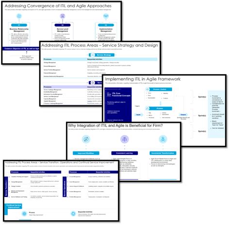 ITIL What Is It WiRD