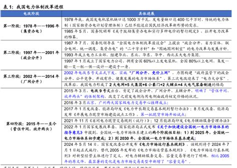 电力现货市场分时价格 2024年06月 行业研究数据 小牛行研