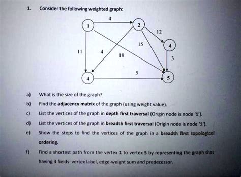 1 Consider The Following Weighted Graph 4 1 2 12 15 11 4 18 4 4 5 5 3