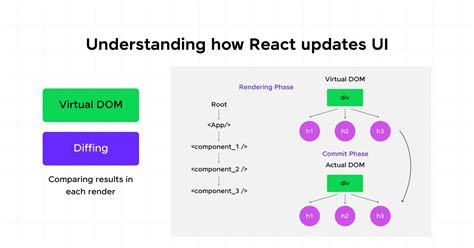 How To Boost Dom Rendering Performance Like A Pro Updated