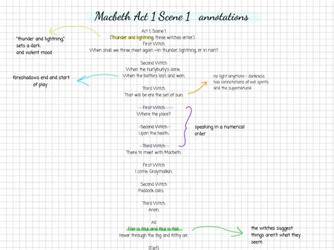 Macbeth Act 1 Annotations Pdf Scene 1 And 2 Summary And Analysis English Lang Knowunity