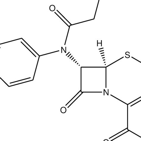 Spectra Of Different Concentrations Of Cr 3 Cephalexin Where
