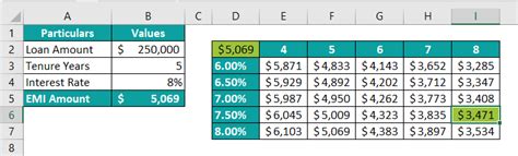 What If Analysis In Excel Top Types Step By Step Examples