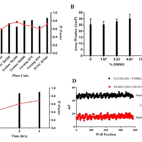High Throughput Screening Metric Optimization A Plate Optimization Download Scientific