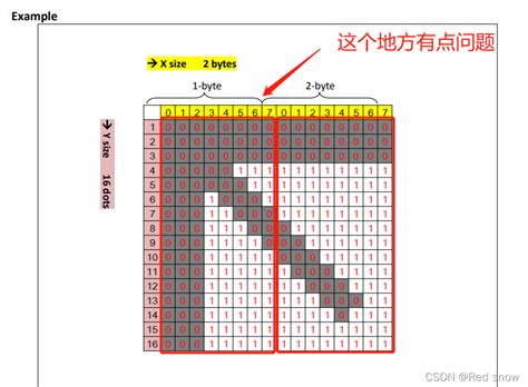 Rctf2019 Printer详解（python脚本、usb协议精解、tslp2文档阅读） Csdn博客