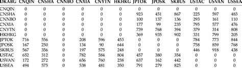 Optimized Inter Port Traffic Volume Download Scientific Diagram