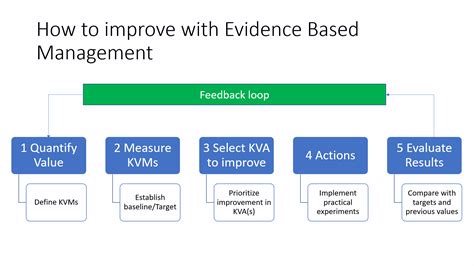 Ebm Evidence Based Management In Agile Organizations Value Creation In Large Organizations