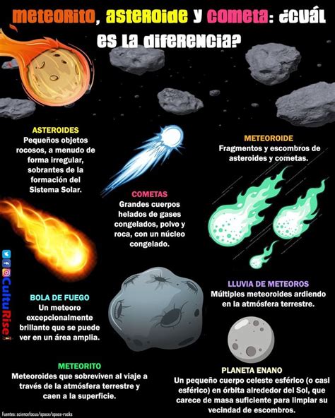 Pin De Felipe Israel Ramos Luevanos En Curiosidades Del Mundo