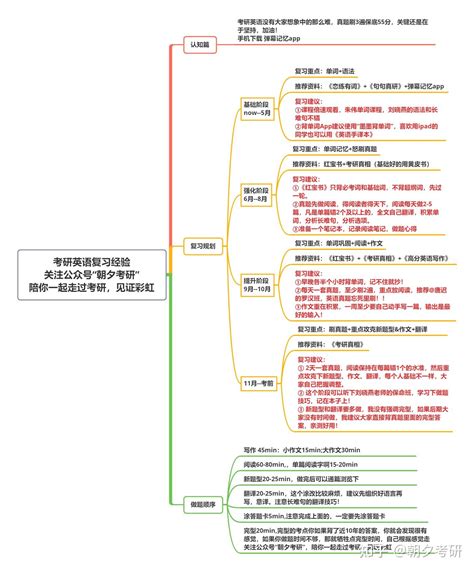 吐血整理(已上岸)南京工业大学828数据结构与操作系统专业考研135上岸经验分享,干货满满! 知乎 吐血整理(已上岸)南京工业大学828数据结构与操作系统专业考研135上岸经验分享,干货满满! 知乎