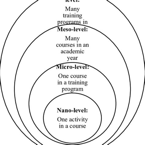 The Various Levels Of The Proposed Analytics Model And Their Download Scientific Diagram The Various Levels Of The Proposed Analytics Model And Their Download Scientific Diagram