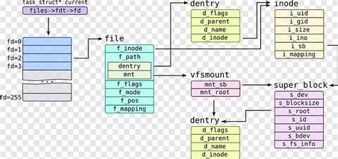 Line Angle Array Data Structure Angle Text Png Pngegg