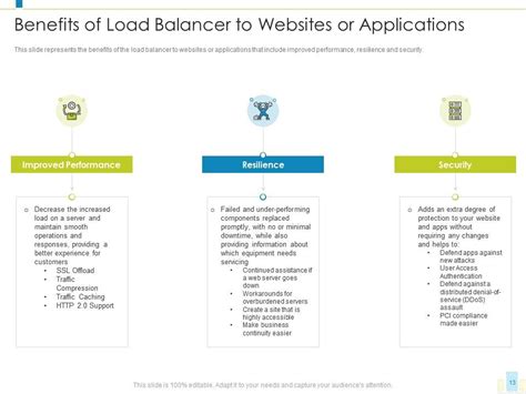 Load Balancer It Powerpoint Presentation Slides Presentation Graphics