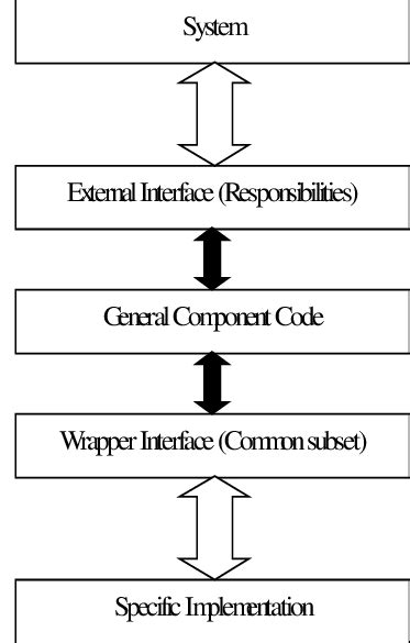 A Generalized Object Framework Download Scientific Diagram