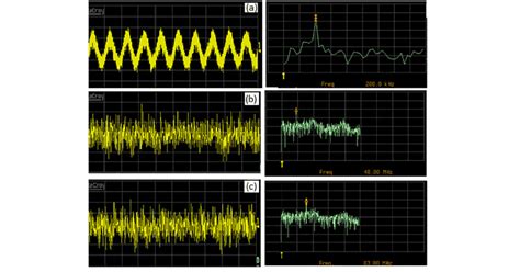 Time Evolution And Corresponding Fft Characteristic At Low Noise Level