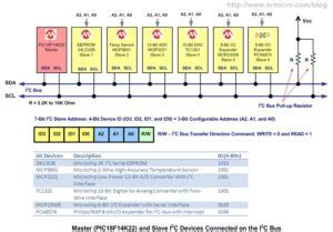 I2C Interfacing With PIC18F MSSP Connect To Various Devices