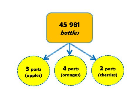 Proportion Igcse At Mathematics Realm