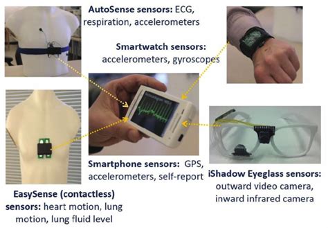 Five Sources Of Mobile Sensor Data In Mobile Sensor Data To Knowledge