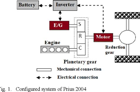 figure 1 from development of torque speed control algorithms for power