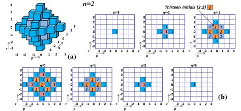The Second Nonlinear Arithmetic Octahedron The Second Iteration 2