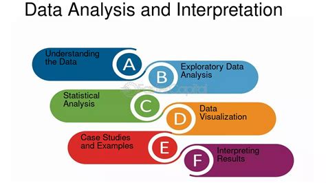 Data Analysis And Interpretation Advocacy Analysis And The Vital