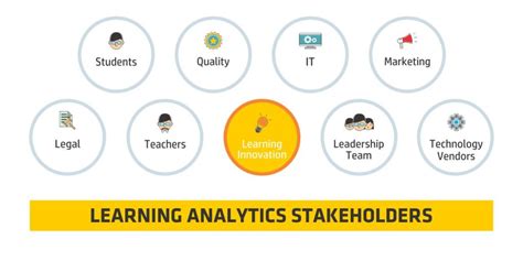 15 Strategies You Can Follow Today To Successfully Deploy Your Learning Analytics Tool Iadlearning