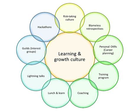 Why A Learning Culture Is Important And Why Your Organization Needs One Klipfolio