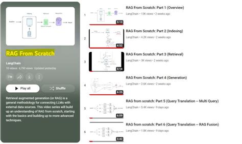 Kalyan Ks On Linkedin Llms Rag Generativeai Ai Datascience