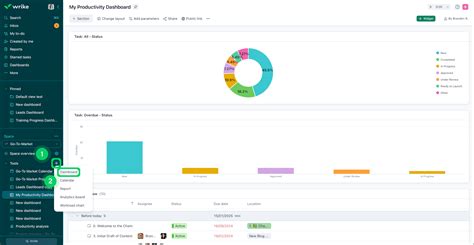 Erstellen Eines Dashboards Wrike Hilfe Center