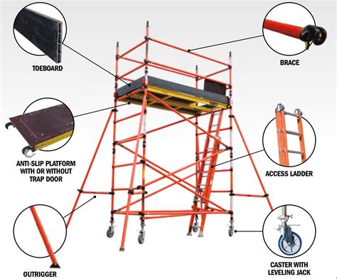 Portable Insulation Scaffolding High Safety Leight Weight Insulated