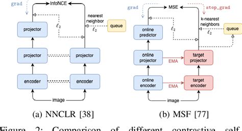 Figure From A Review On Discriminative Self Supervised Learning Methods Semantic Scholar