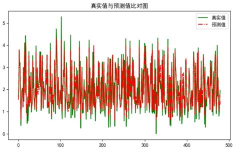 Python实现catboost回归模型catboostregressor算法项目实战 阿里云开发者社区