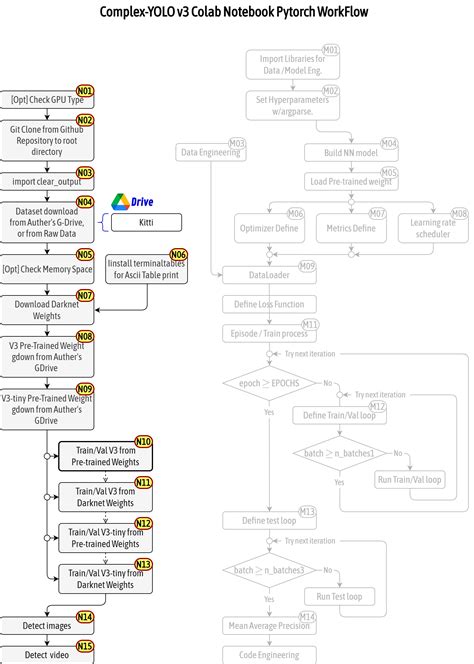 52 Complex Yolo Yolov3 Deep Learning Bible 4 Object Detection 한글