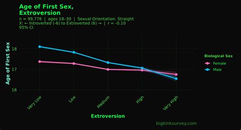 The Big Kink Survey Traits And Mating Outcomes