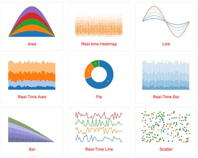 Epoch Charting Library Keski