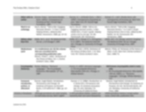 SOLUTION APA Citation Chart Studypool