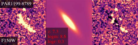 Example Of Galfit Fitting Results In 2d Images Left Original Middle