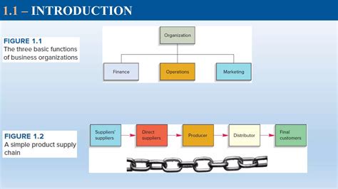 Operations Management Chapter 1 Pptx